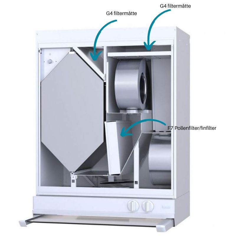 Filtersæt til Vallox 90 SE/SC/M│Prisgaranti på alle Filtre